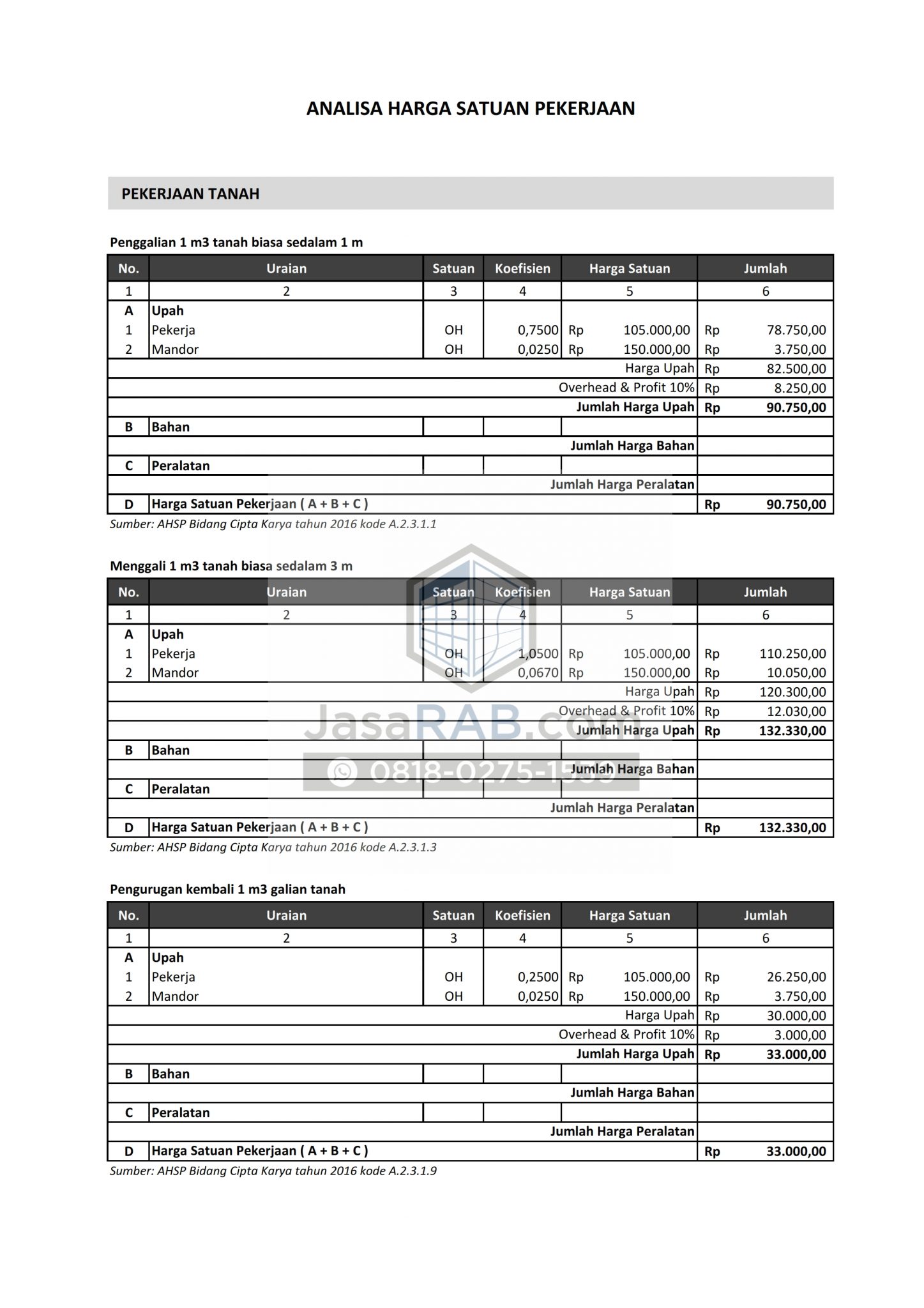 Contoh RAB - JasaRABcom